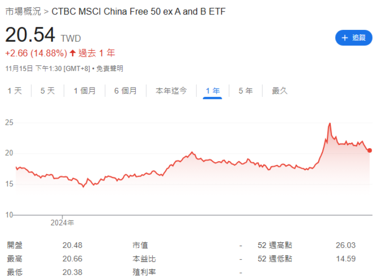 台灣陸港股 ETF 有哪些？10 檔熱門中概股 ETF 推薦-Caven投資成長家